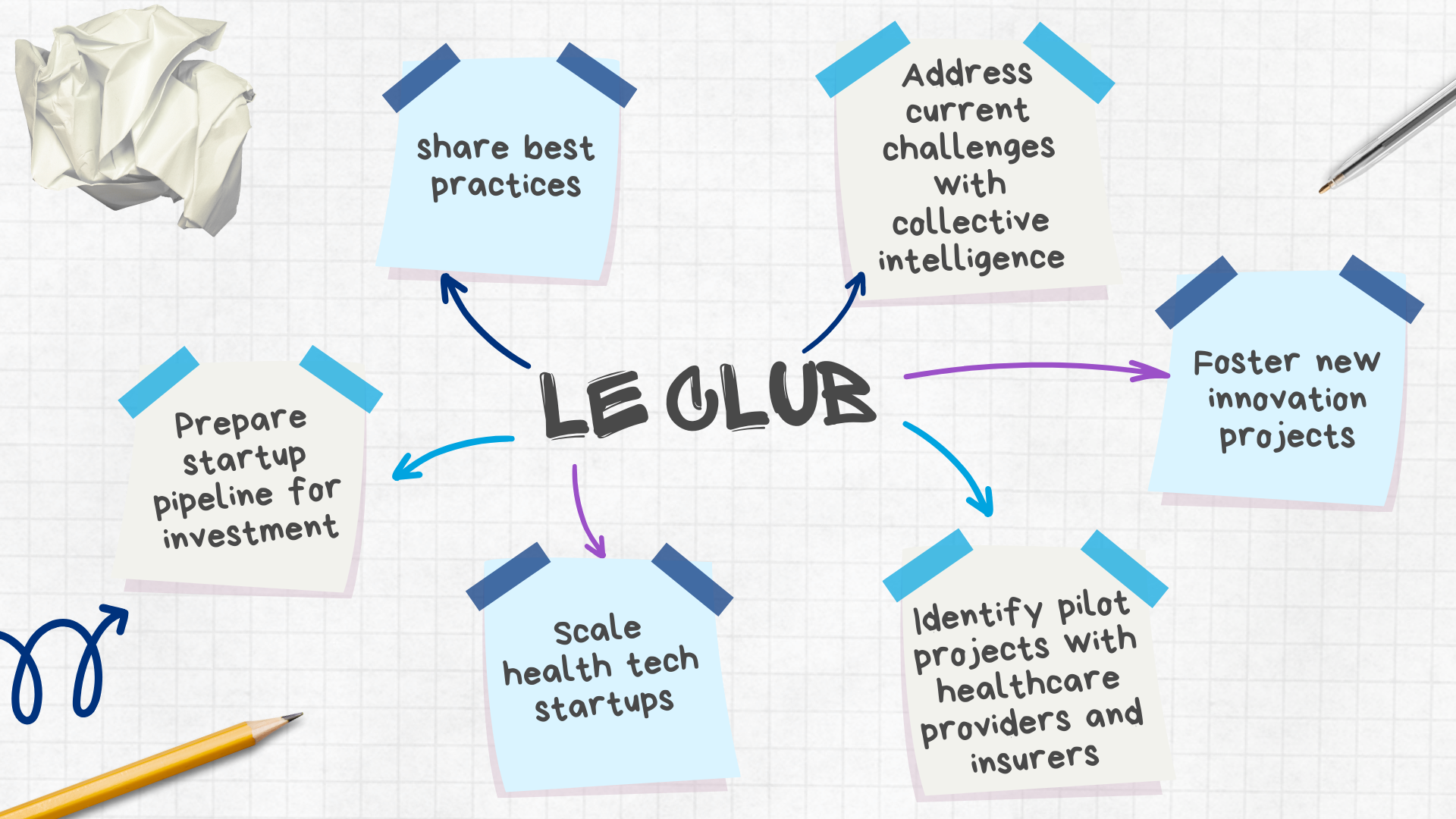 Pastel Post It Scrapbook Digital Products Ideas Mind Map Brainstorm ...